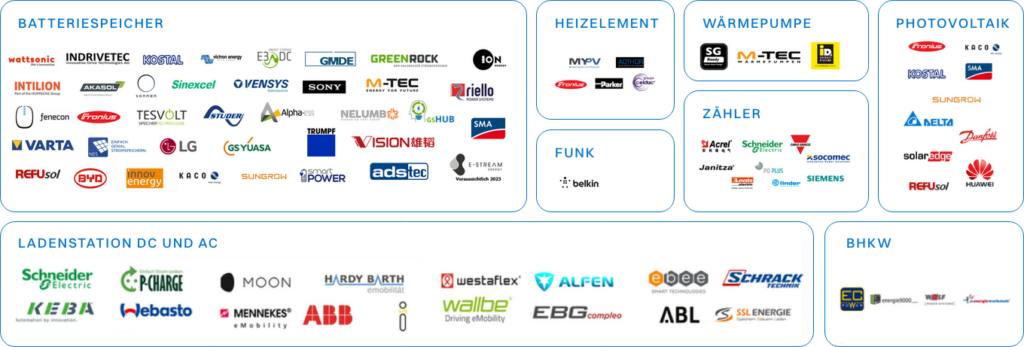 Energy management for companies - smart1 solutions