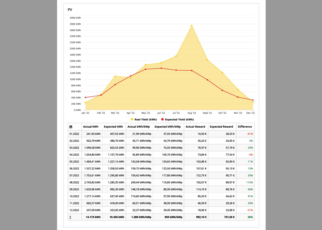 System control for PV and storage - smart1 solutions