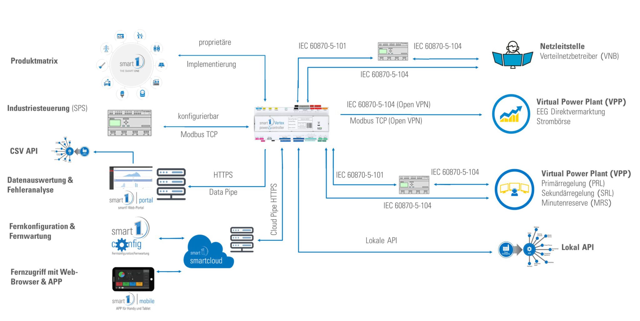 Battery storage - smart1 solutions