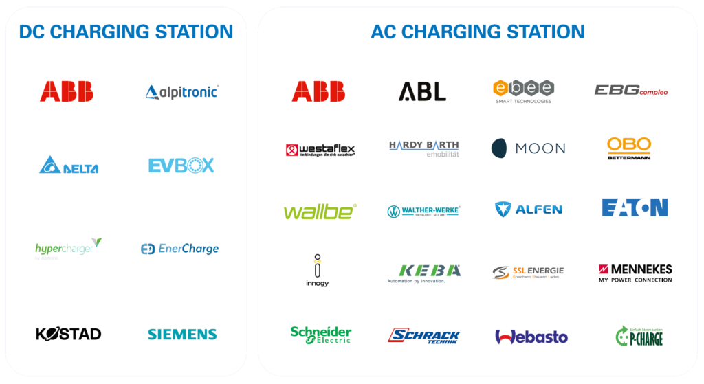 Electromobility - smart1 solutions