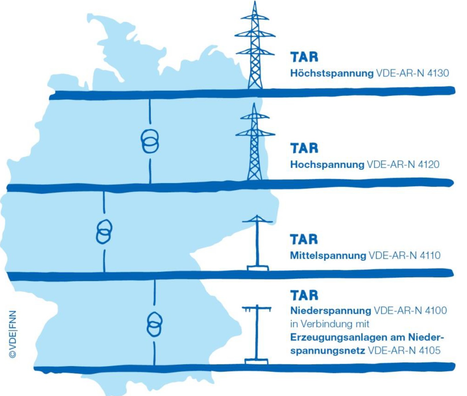 System control for PV and storage - smart1 solutions