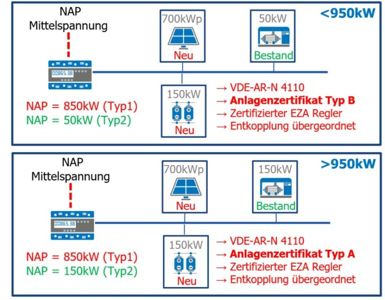 System control for PV and storage - smart1 solutions