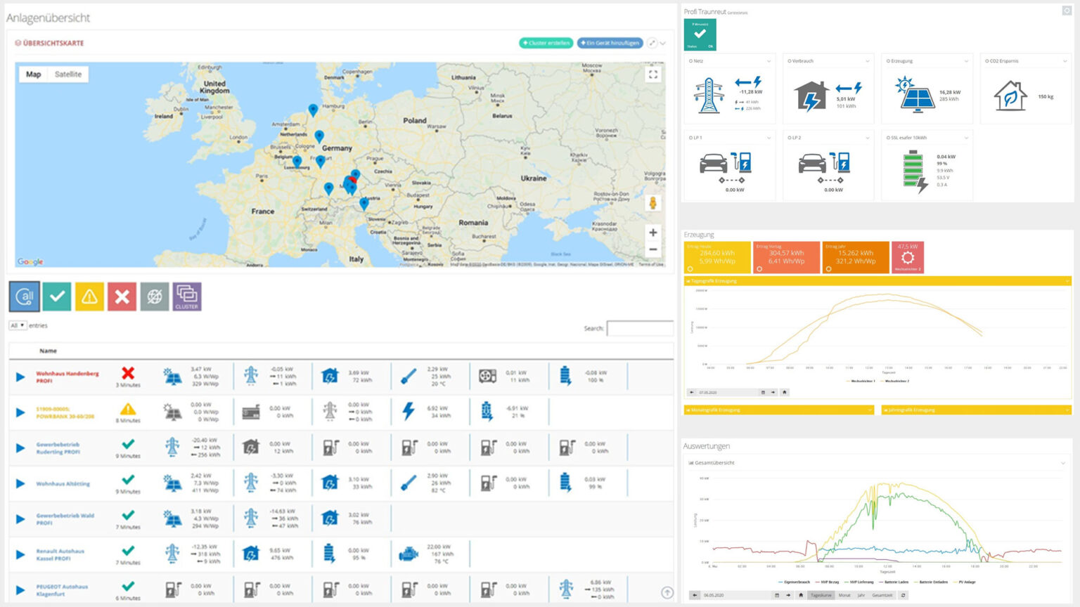 Technology - smart1 solutions