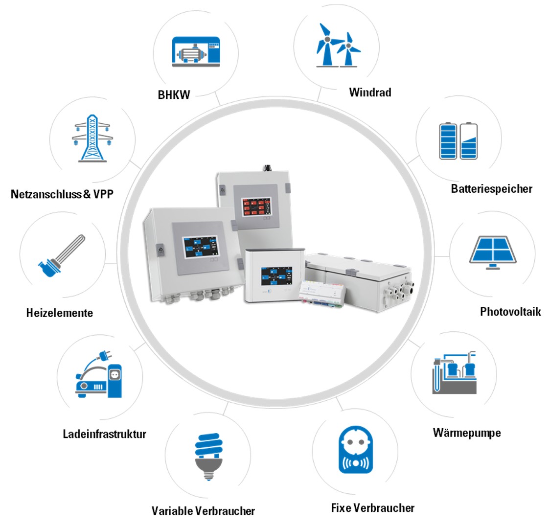 Technology - smart1 solutions