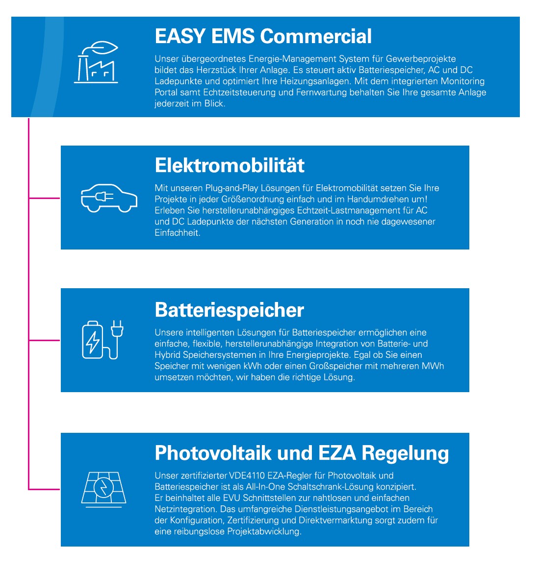 Solutions - smart1 solutions